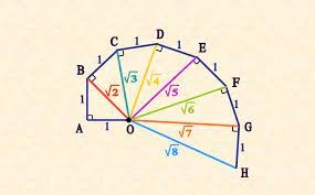 Modulul unui număr real. Reprezentarea pe axă a numerelor reale ...