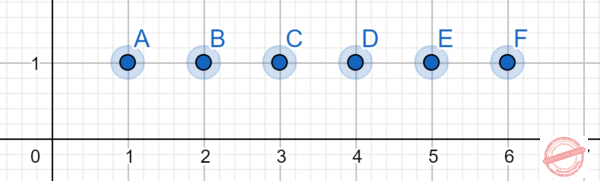 Reprezentarea numerelor naturale pe axă - eMatematica