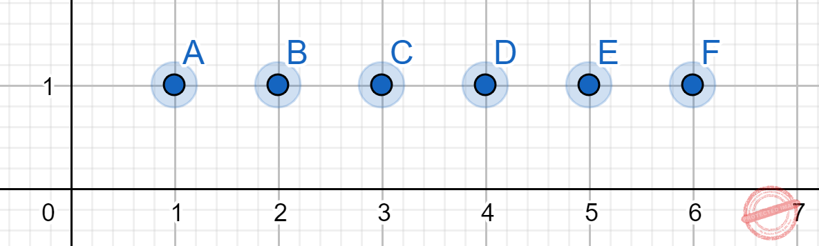 Reprezentarea numerelor naturale pe axă - eMatematica